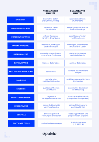 Die thematische Analyse: Schritt-für-Schritt-Anleitung | Appinio Blog